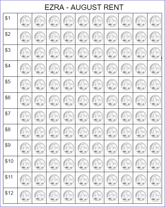 Yes, our kids pay rent. Here's why and how... - Beautiful in His Time